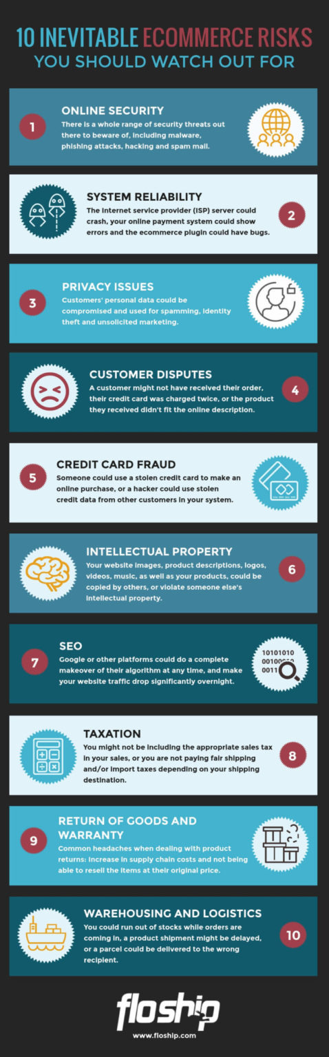 10 Inevitable Ecommerce Risks You Should Watch Out For | Floship 10 Inevitable Ecommerce Risks You Should Watch Out For | Floship