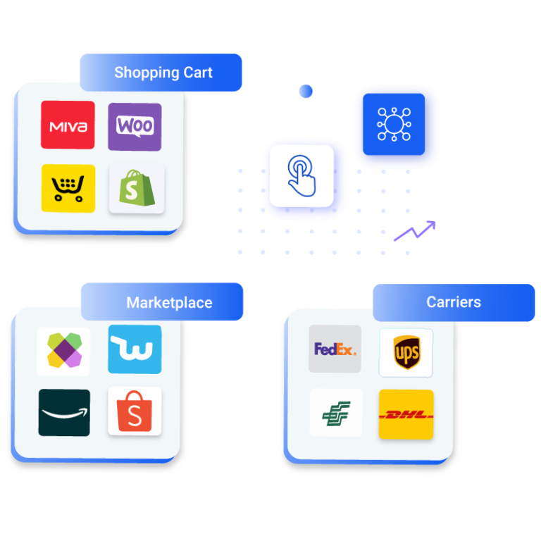 Integrated eCommerce Fulfillment, Warehousing and Logistic Solution | Floship